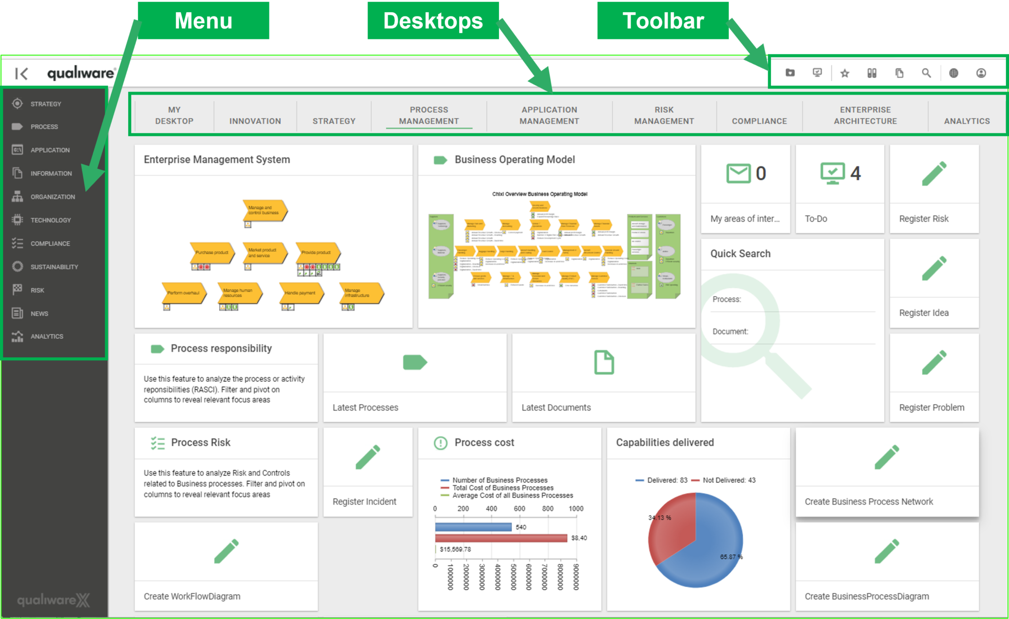 QualiWare X | QualiWare Center of Excellence