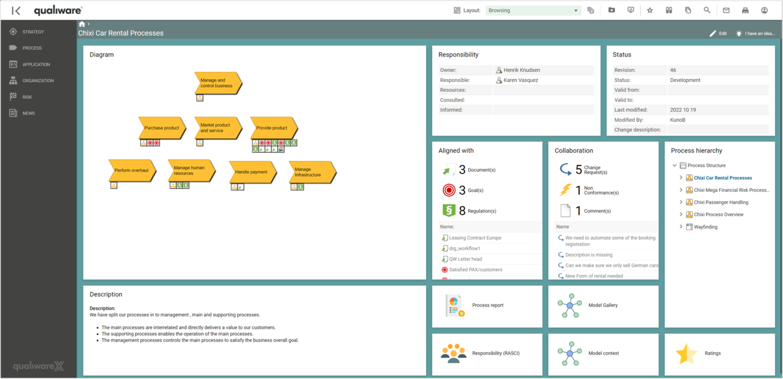 QualiWare X | QualiWare Center of Excellence