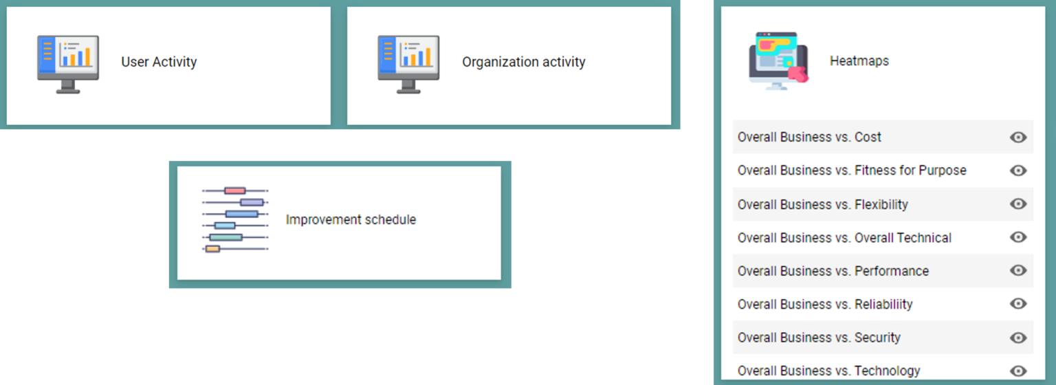 Dashboards | QualiWare Center of Excellence