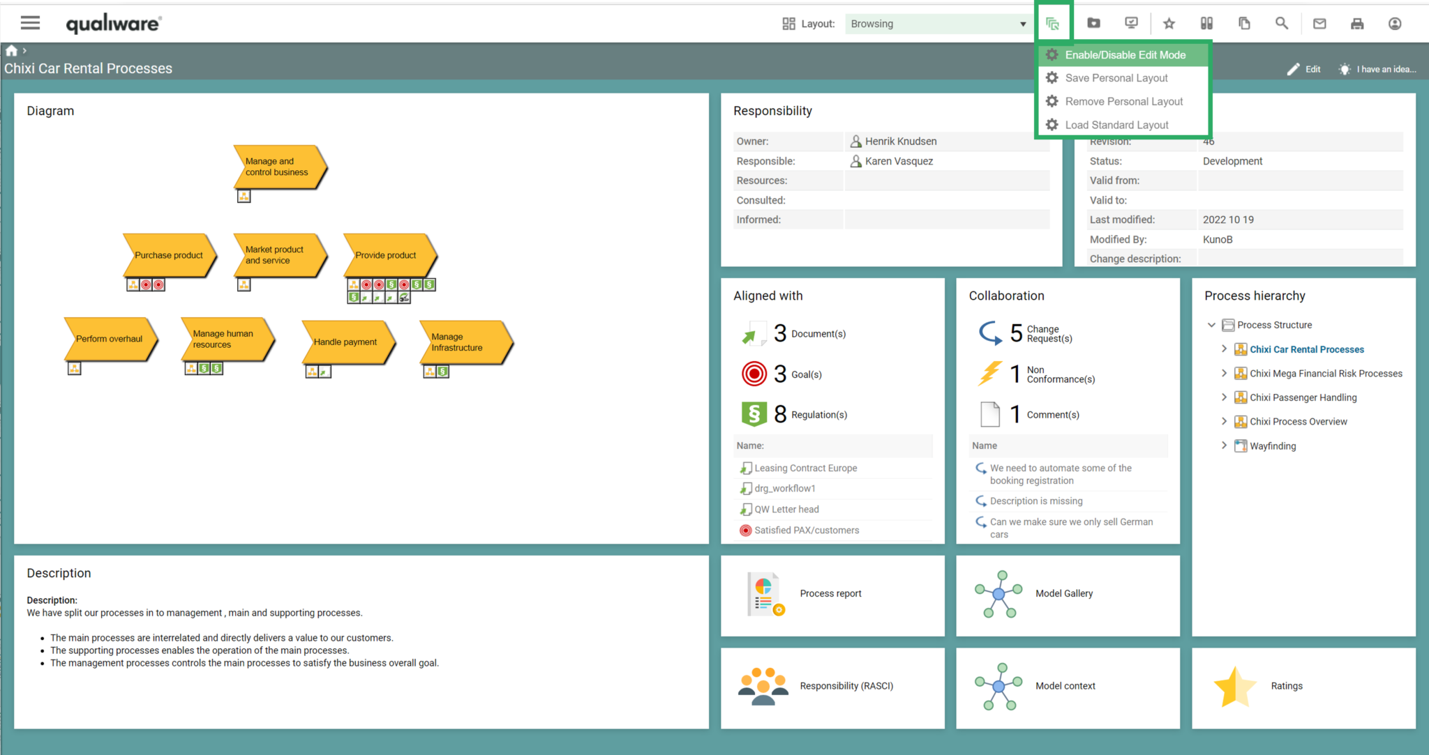Dashboards | QualiWare Center of Excellence