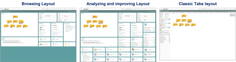 Dashboards | QualiWare Center of Excellence