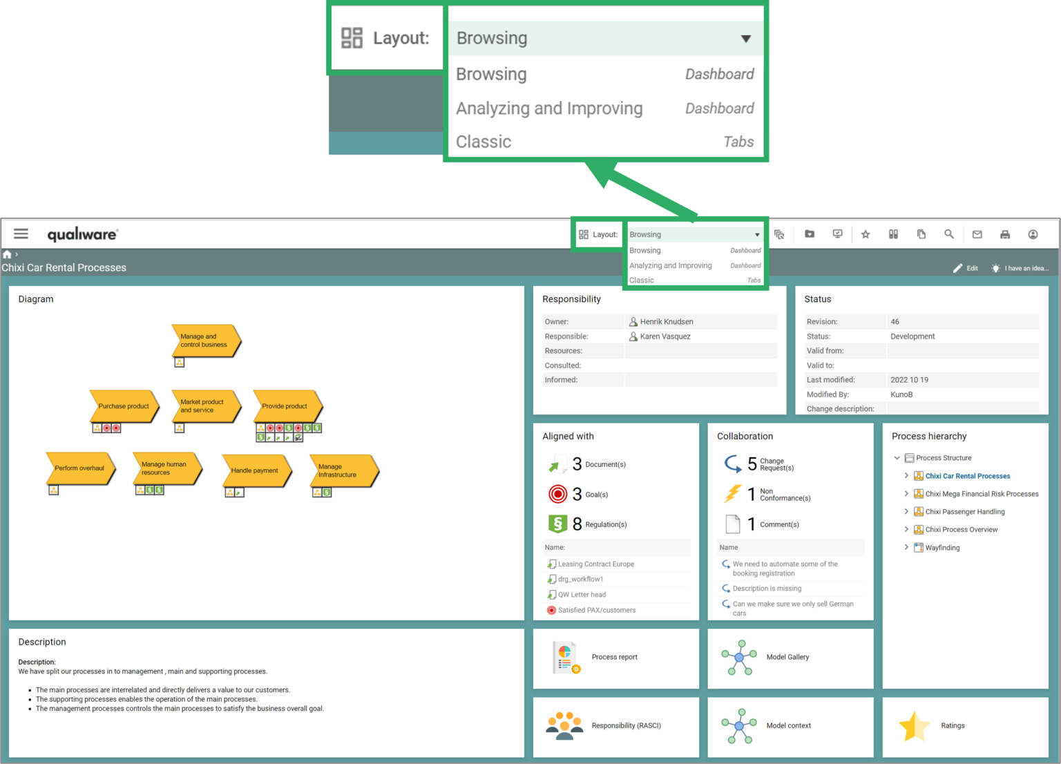 HTML Dashboard | QualiWare Center of Excellence