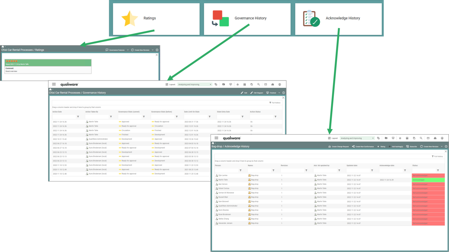 Dashboards | QualiWare Center of Excellence