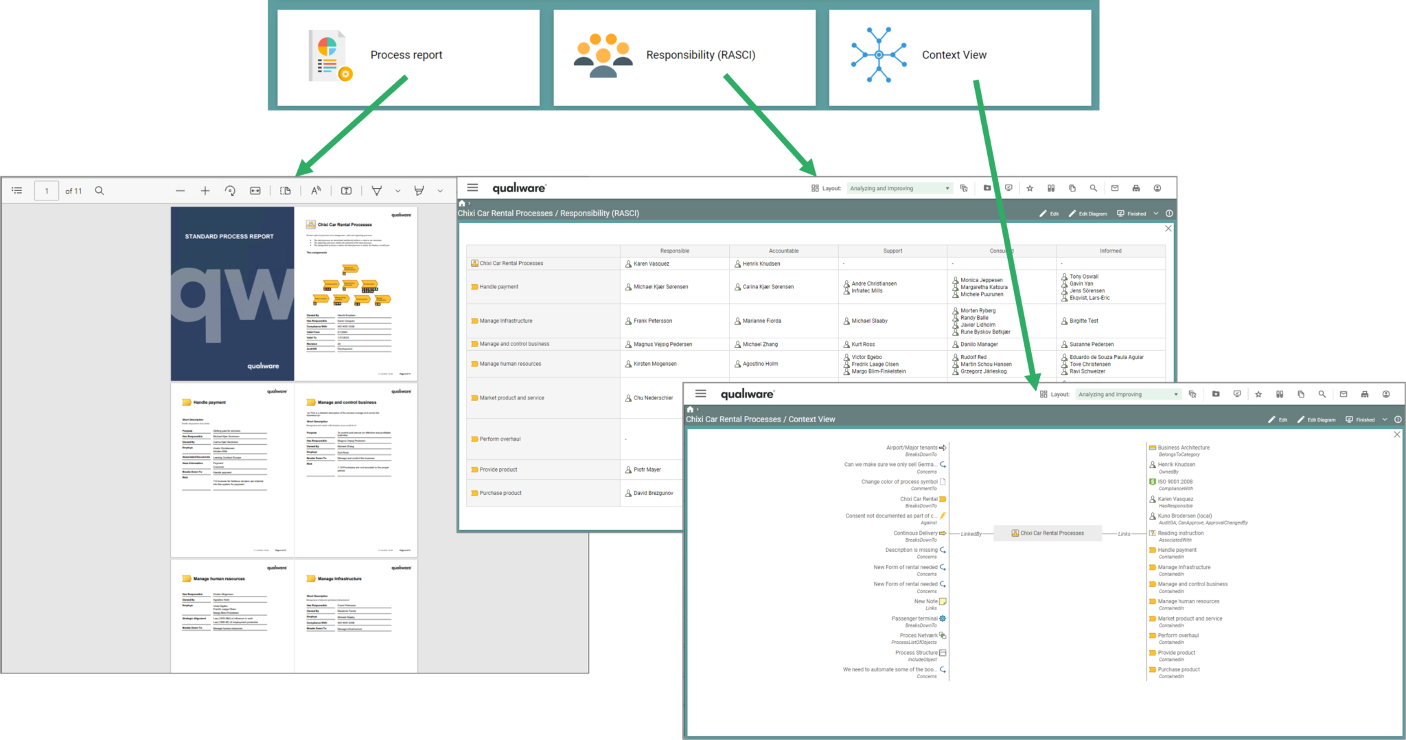 Dashboards | QualiWare Center of Excellence