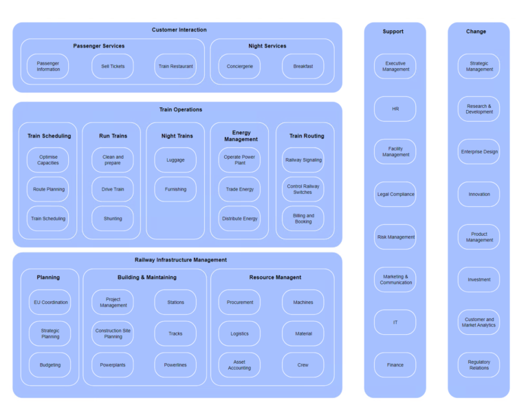 CapabilityMap:EDGY | QualiWare Center of Excellence