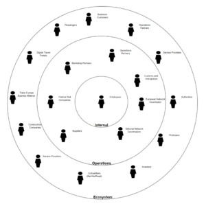 PeopleMap:EDGY | QualiWare Center of Excellence