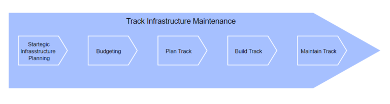 ProcessMap:EDGY | QualiWare Center of Excellence