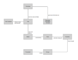 ObjectMap:EDGY | QualiWare Center of Excellence