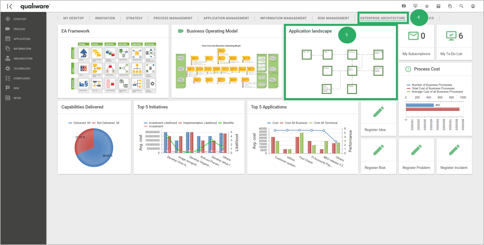 API Architecture Metamodel | QualiWare Center of Excellence