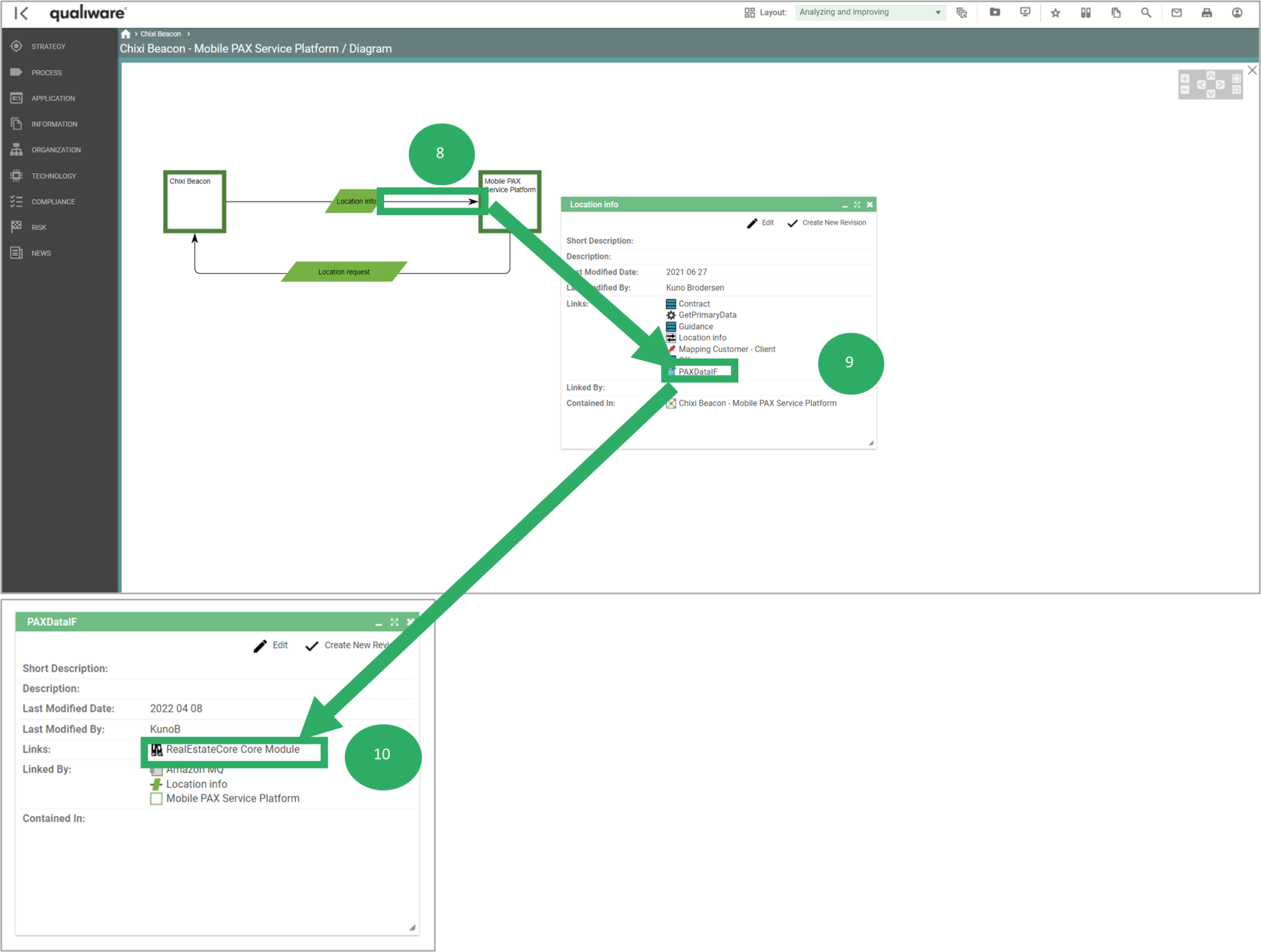 API Architecture Metamodel | QualiWare Center of Excellence