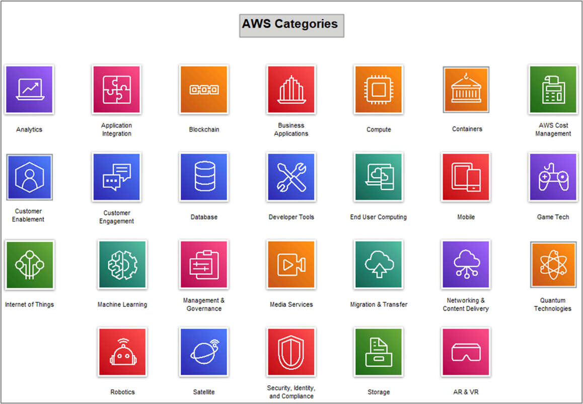 AWS Cloud | QualiWare Center of Excellence