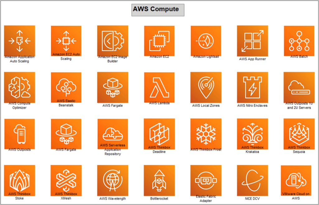 AWS Cloud | QualiWare Center of Excellence