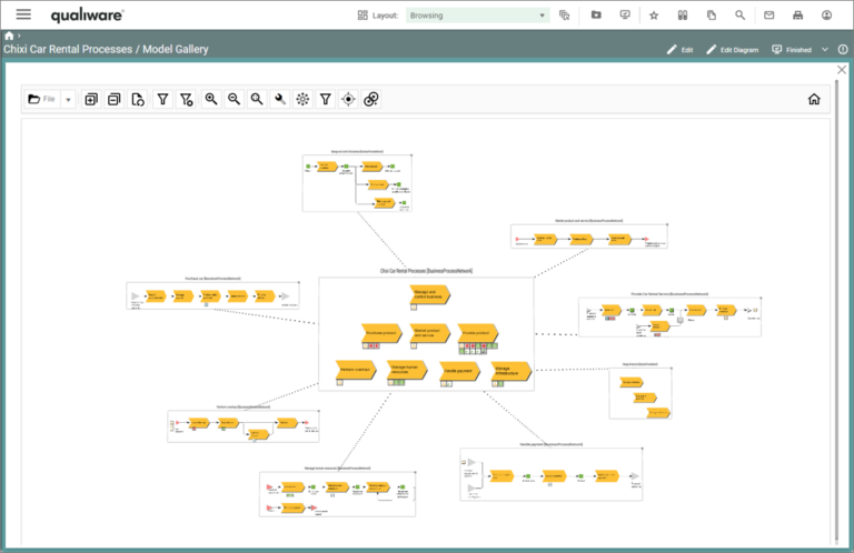 QualiWare X | QualiWare Center of Excellence