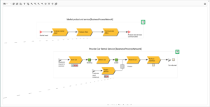 Model Gallery | QualiWare Center of Excellence