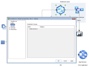 Cloud Architecture Diagram | QualiWare Center of Excellence