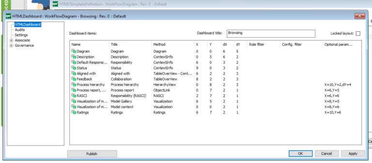 HTML Dashboard | QualiWare Center of Excellence
