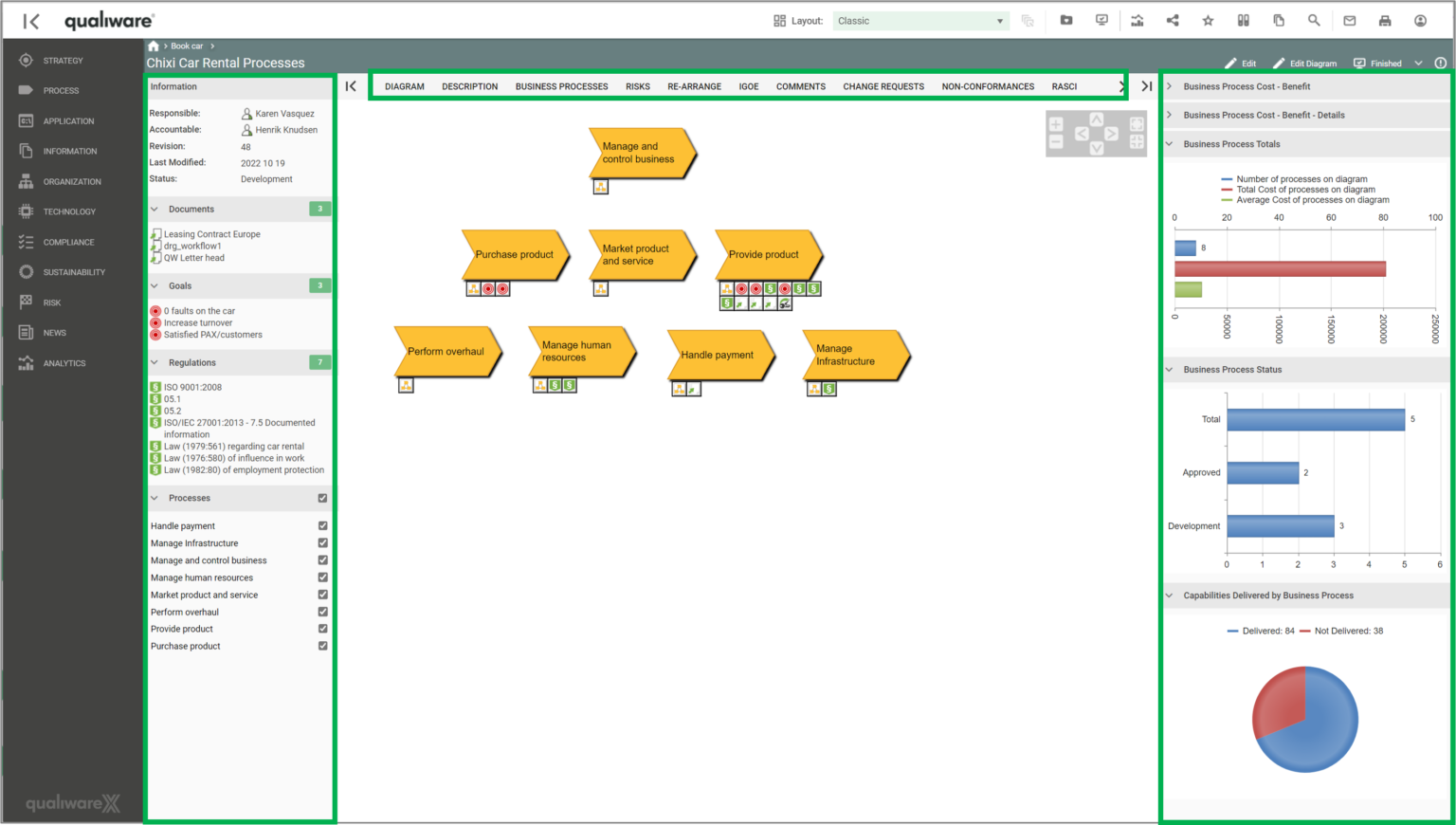 Intelligent Collaboration Platform | QualiWare Center of Excellence