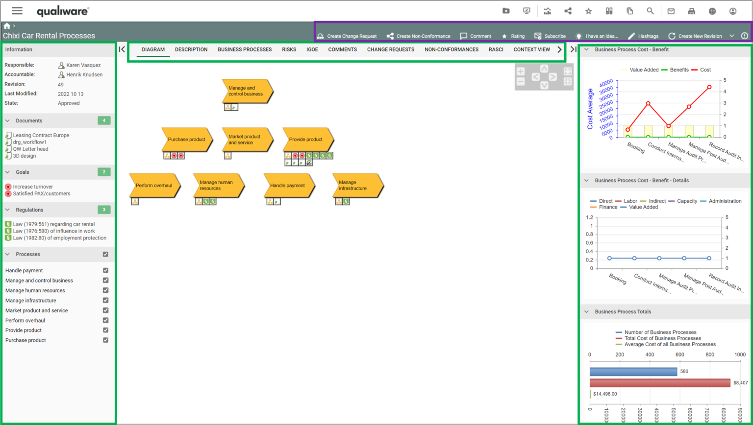 Intelligent Collaboration Platform | QualiWare Center of Excellence