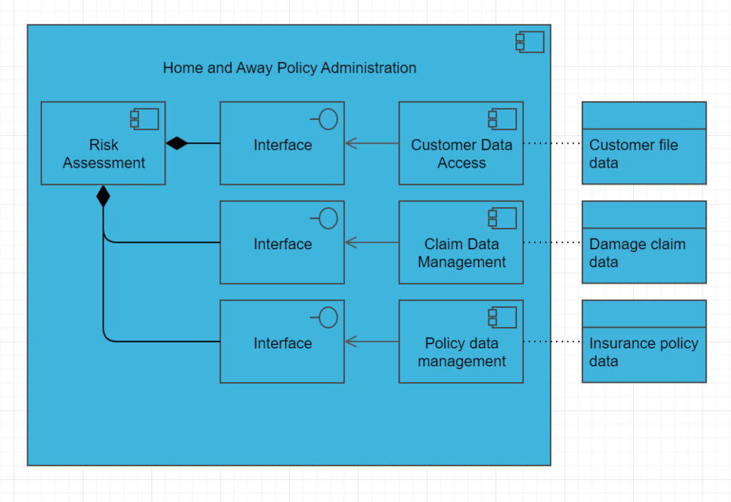 Application Structure Viewpoint:ArchiMate | QualiWare Center of Excellence Application Structure Viewpoint:ArchiMate | QualiWare Center of Excellence