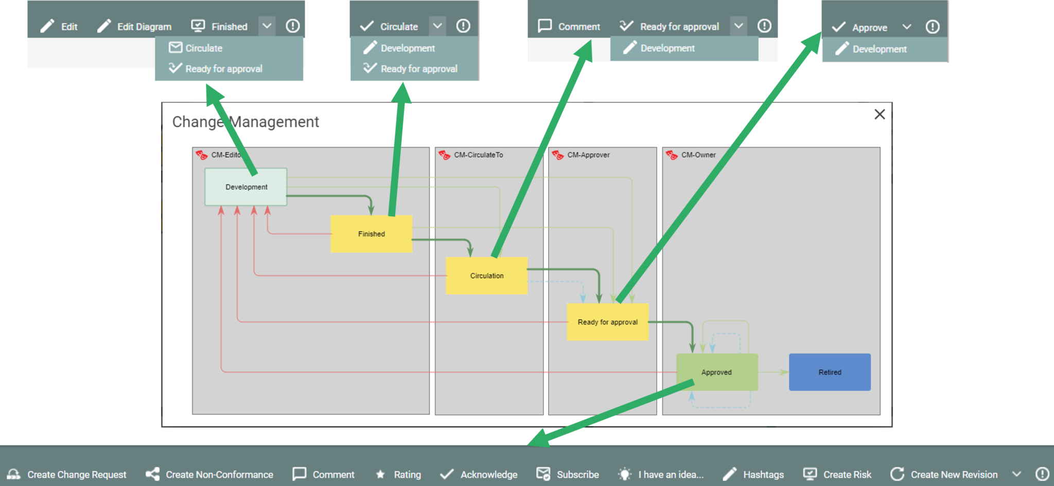Governance Workflows | QualiWare Center of Excellence