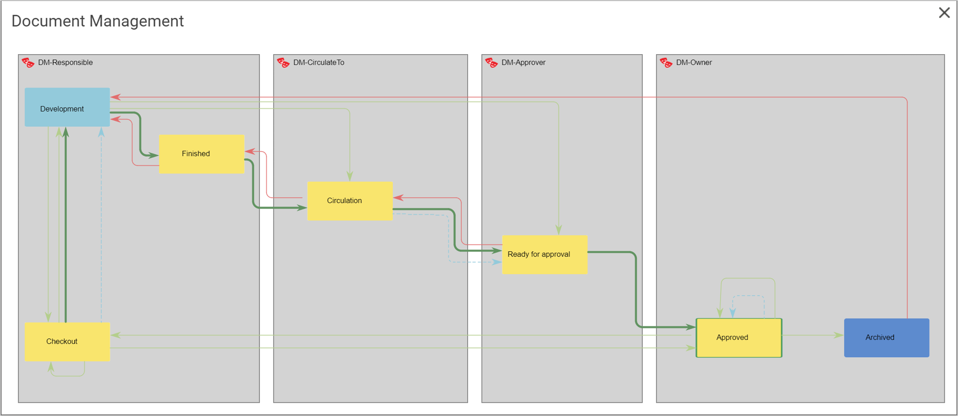 Governance Workflows | QualiWare Center of Excellence