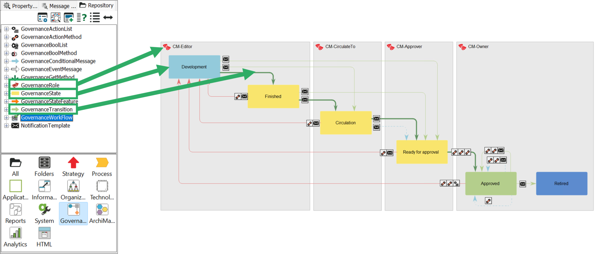 Governance Workflows | QualiWare Center of Excellence