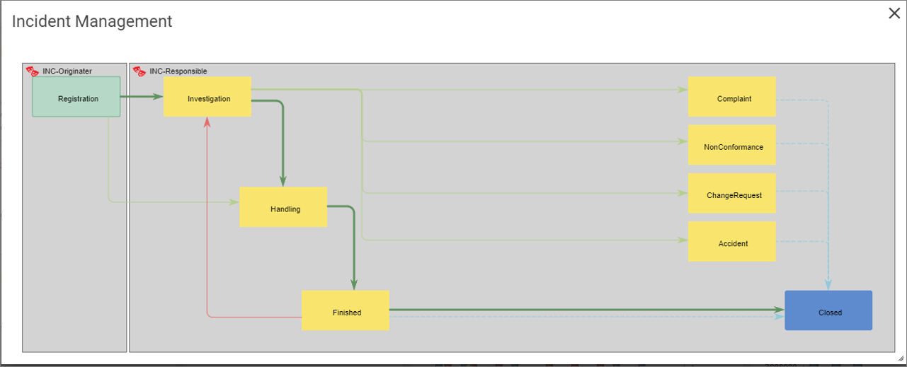 Governance Workflows | QualiWare Center of Excellence