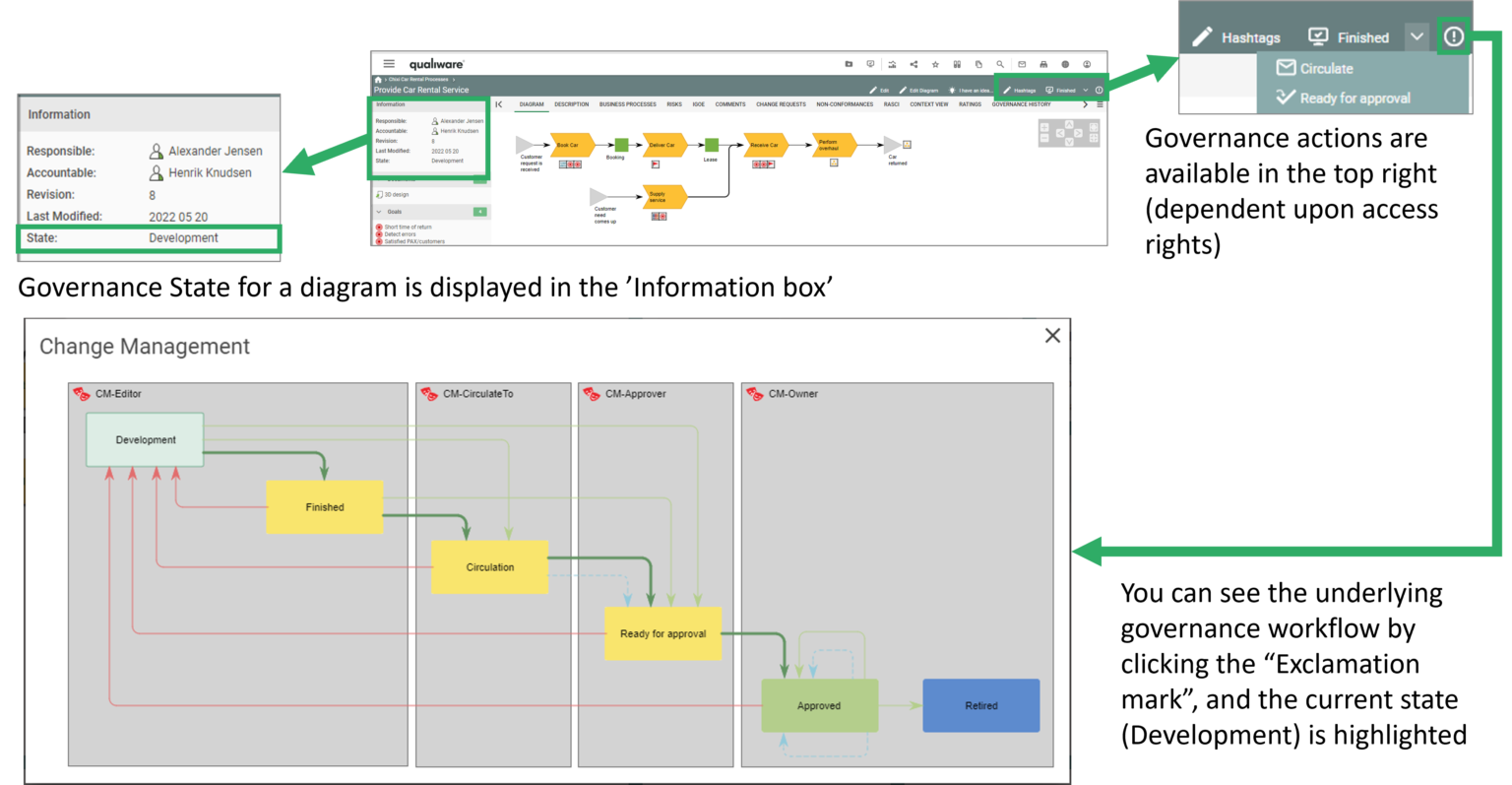 Governance Workflows | QualiWare Center of Excellence