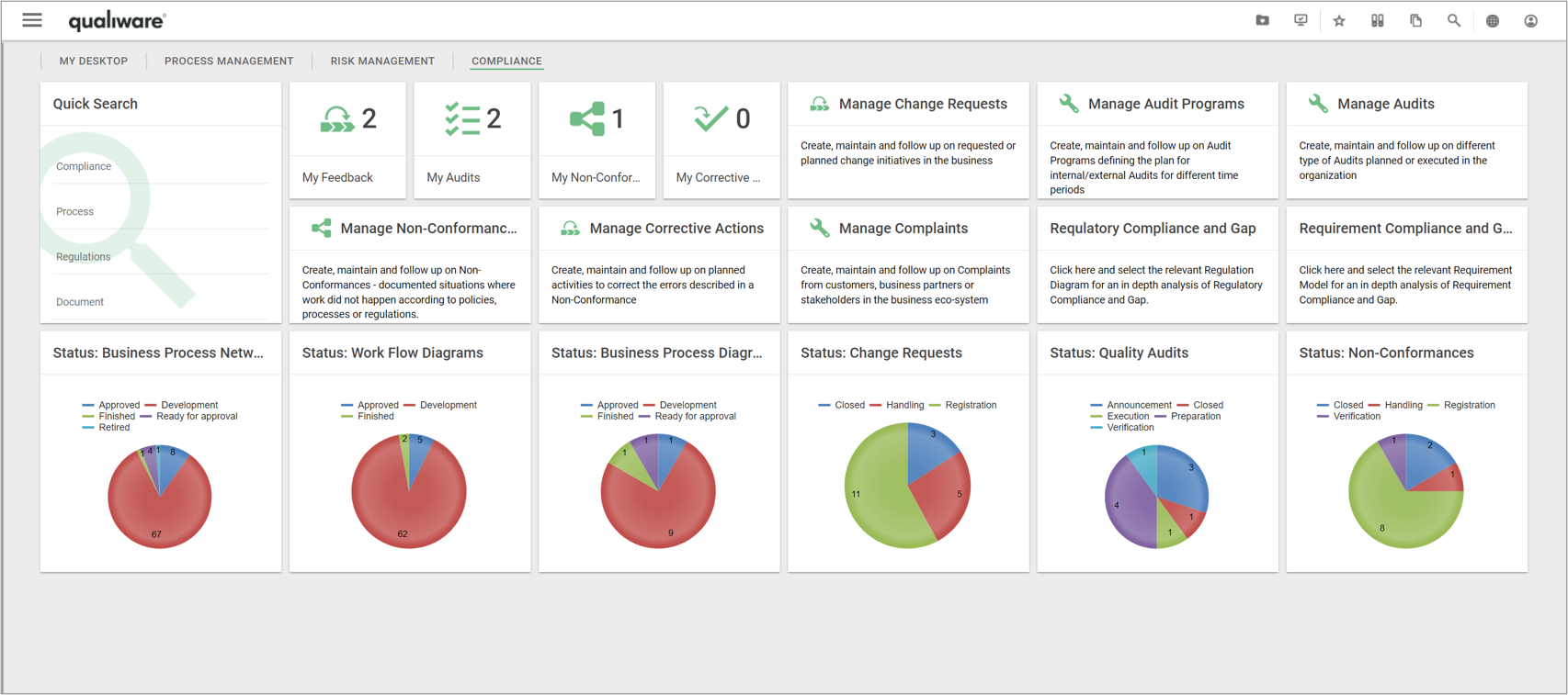 ComplianceDesktop | QualiWare Center of Excellence