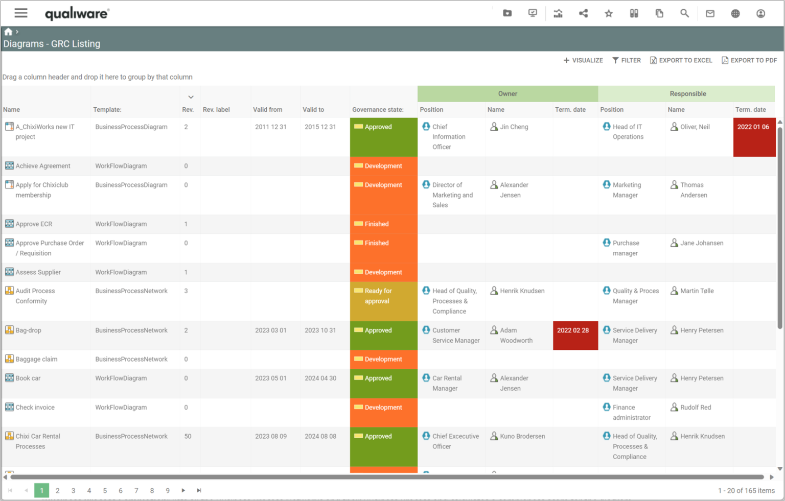 Process GRC Overview | QualiWare Center of Excellence