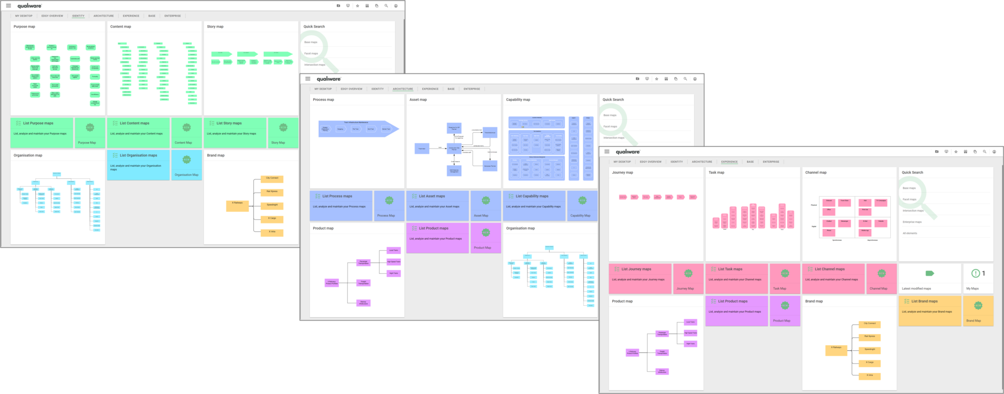 EDGY | QualiWare Center of Excellence