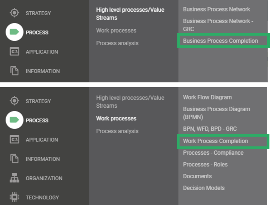 Process Completion Level | QualiWare Center of Excellence