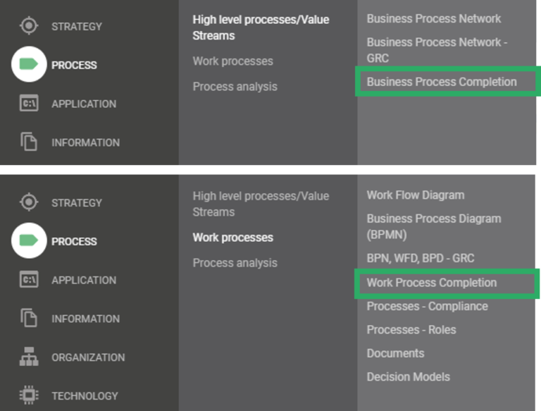 Process Completion Level | QualiWare Center of Excellence