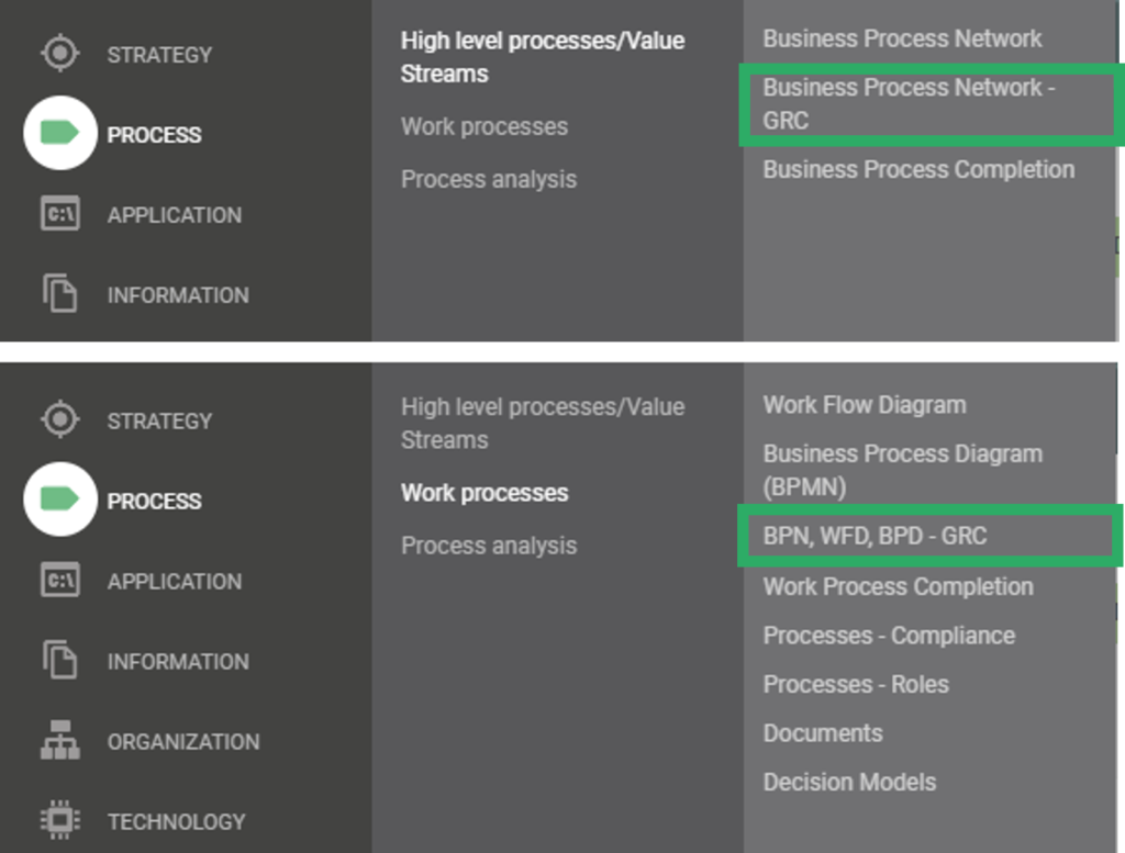 Process GRC Overview | QualiWare Center of Excellence
