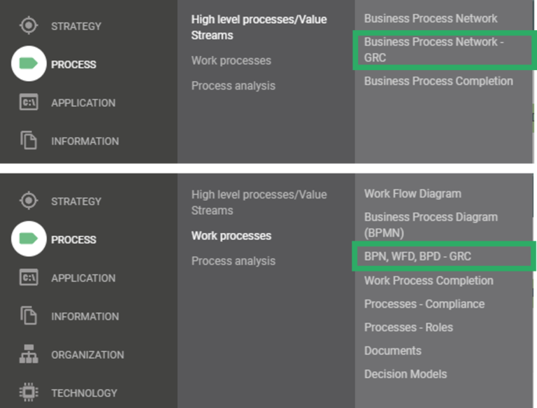 Process GRC Overview | QualiWare Center of Excellence