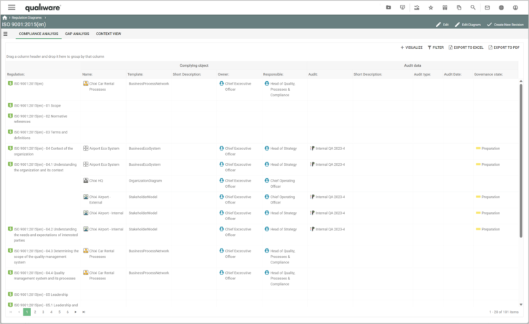 Compliance Matrices | QualiWare Center of Excellence