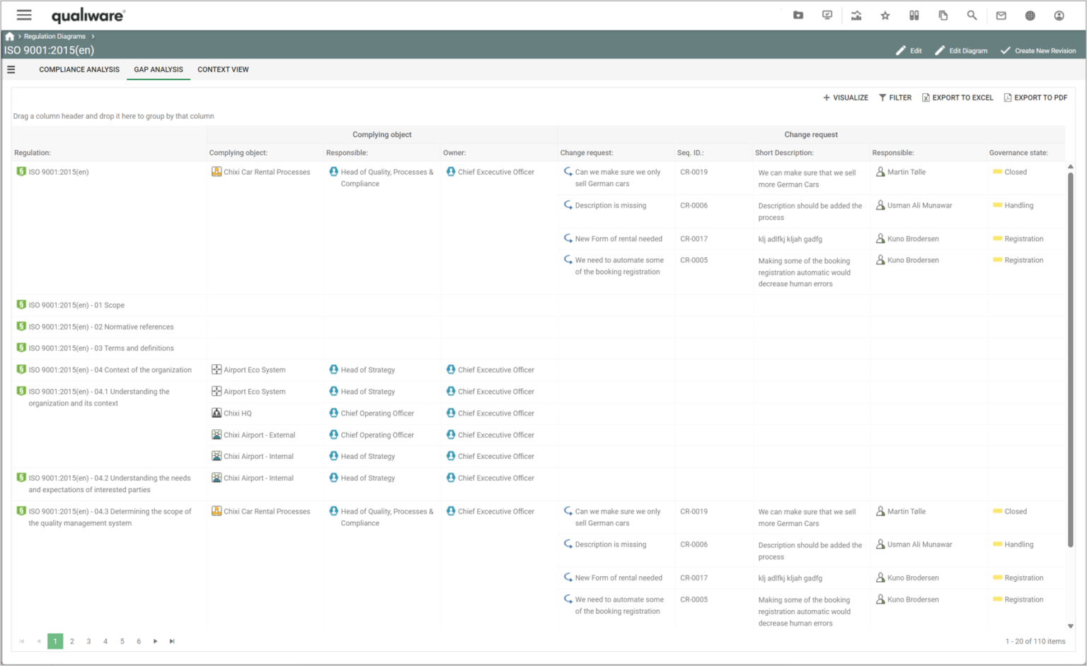 ComplianceDesktop | QualiWare Center of Excellence