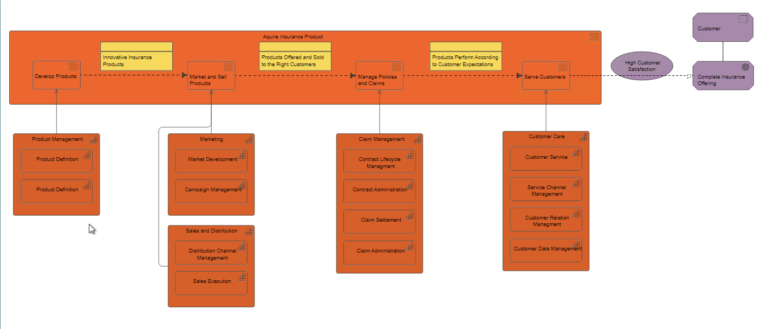 Diagrams | QualiWare Center of Excellence