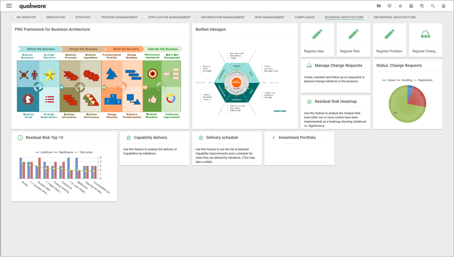 Business Architecture | QualiWare Center of Excellence