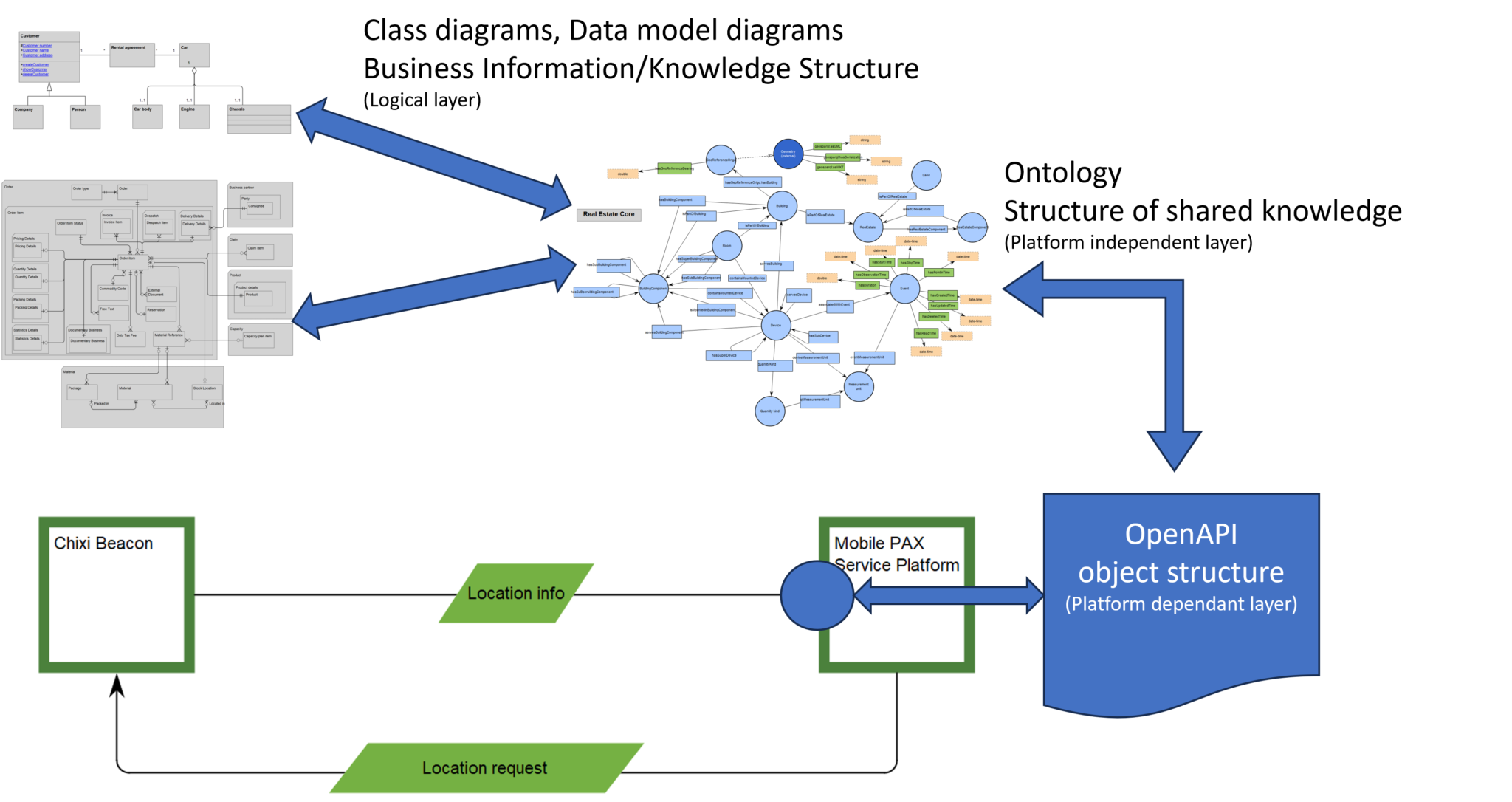 Release Notes 10.9 | QualiWare Center of Excellence