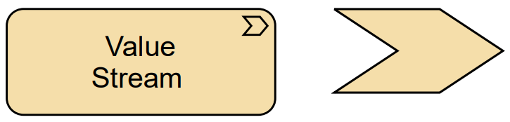 Value Stream : Archimate | QualiWare Center of Excellence