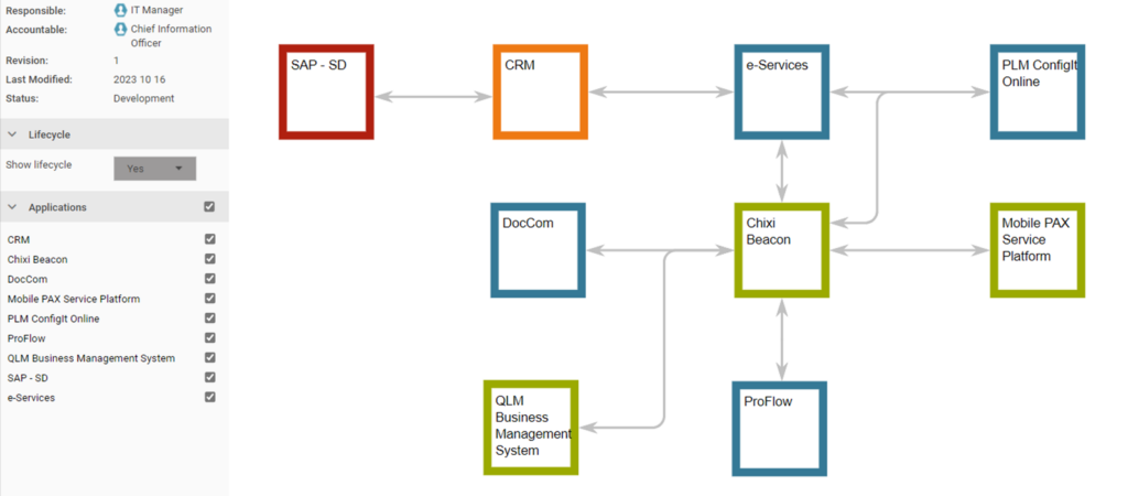 Identify redundancy | QualiWare Center of Excellence