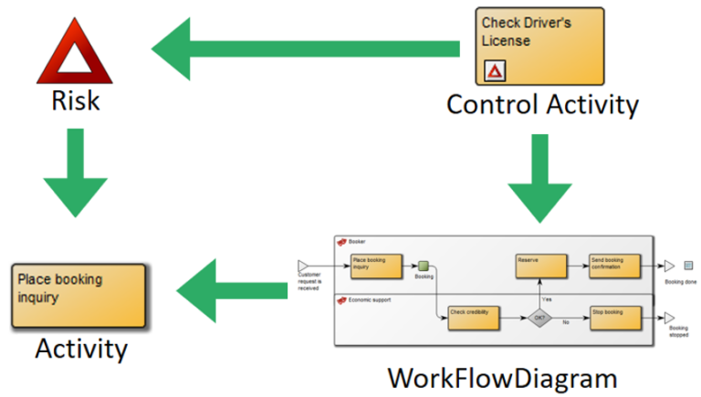 ComplianceDesktop | QualiWare Center of Excellence