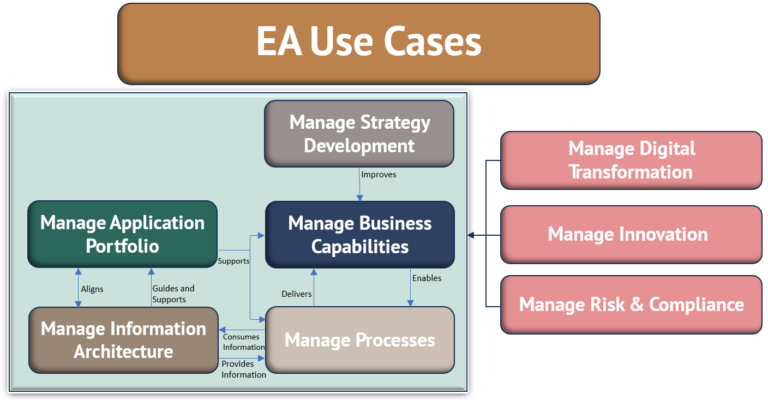 Enterprise Architecture | QualiWare Center of Excellence