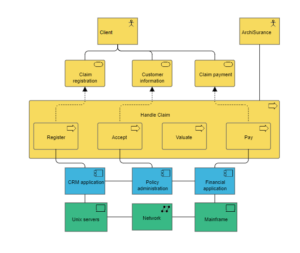 IntroductoryViewpoint-ArchiMate | QualiWare Center of Excellence