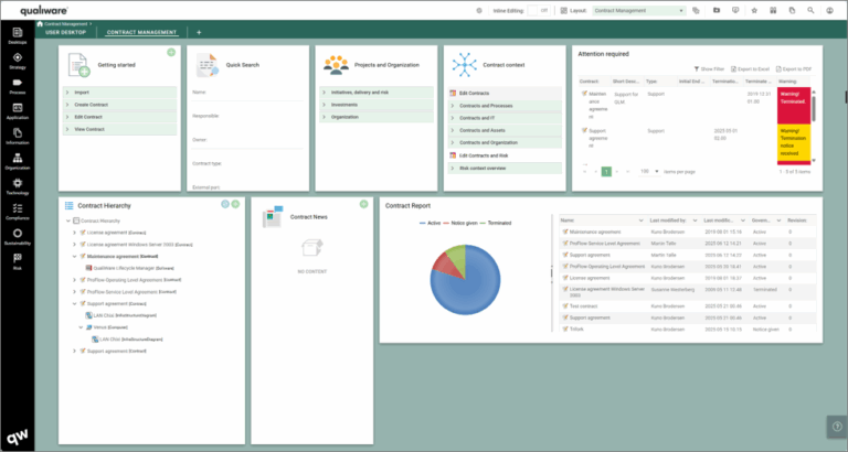 Contract Management Desktop | QualiWare Center of Excellence