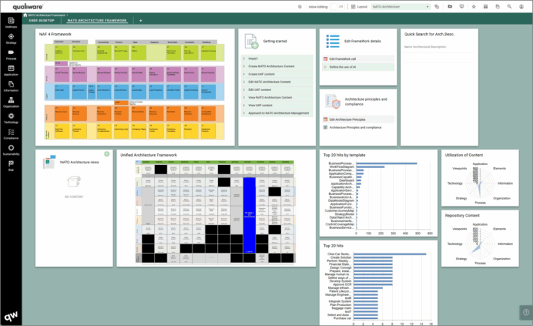 NATO Architecture Framework Desktop | QualiWare Center of Excellence