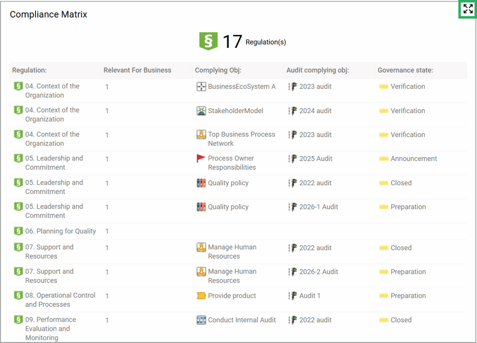 Compliance Matrices | QualiWare Center of Excellence